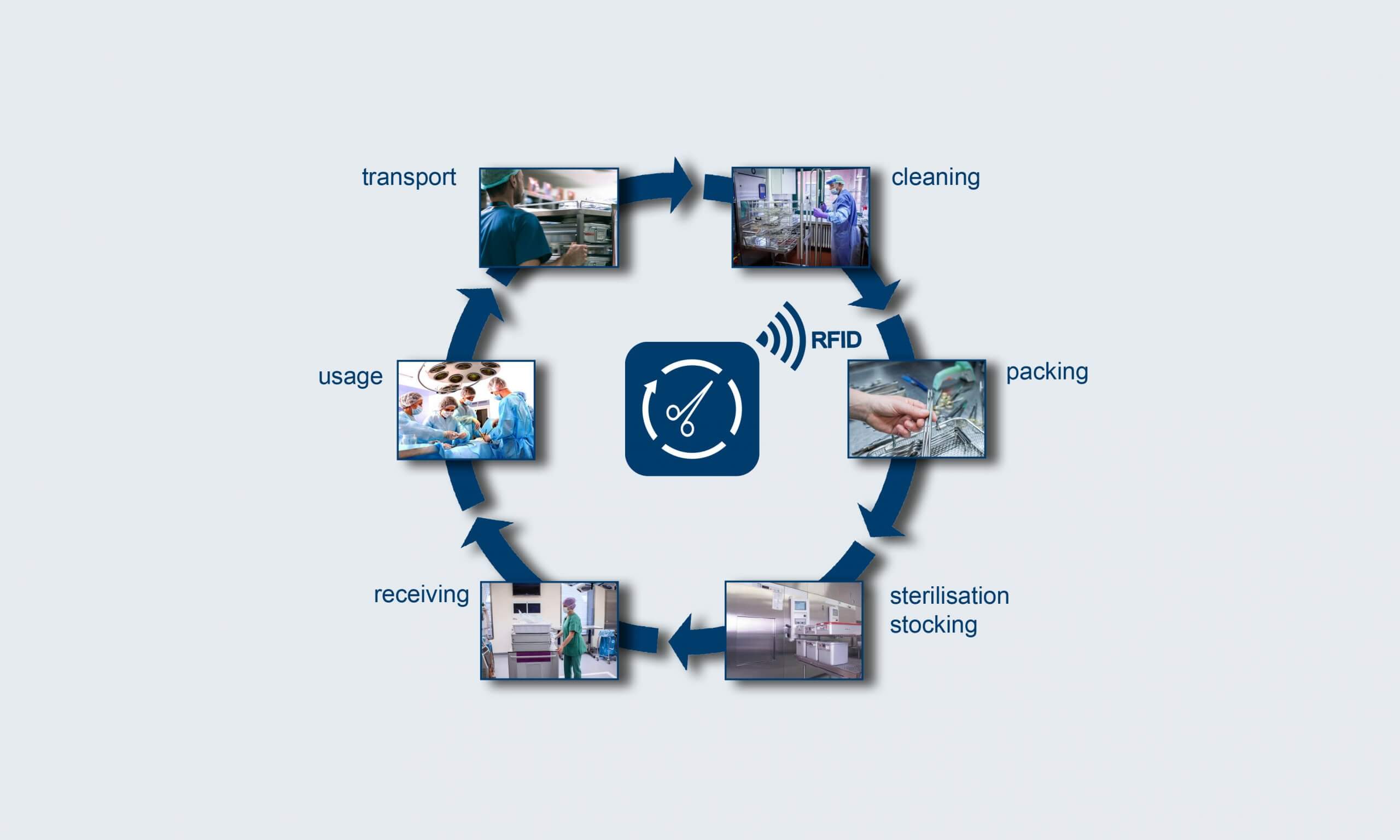 ASANUS BarCon IMS | ASANUS Medizintechnik